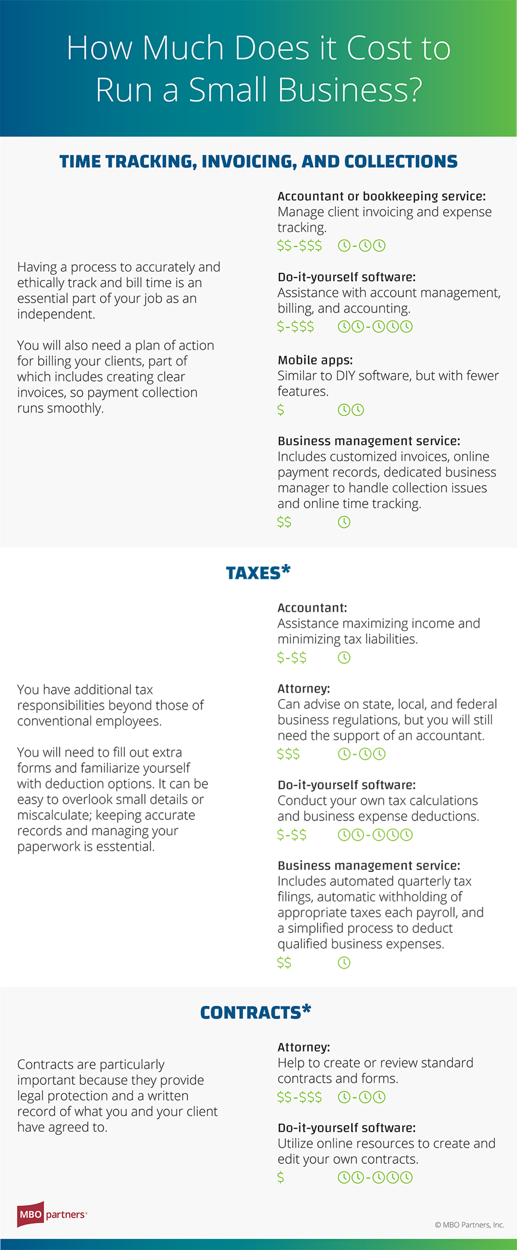How Much Does It Cost To Run A Small Business MBO Partners how-much-does-it-cost-to-run-a-small-business-mbo-partners