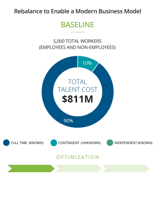 Independent Workforce Engagement Solutions for Enterprises | MBO Partners