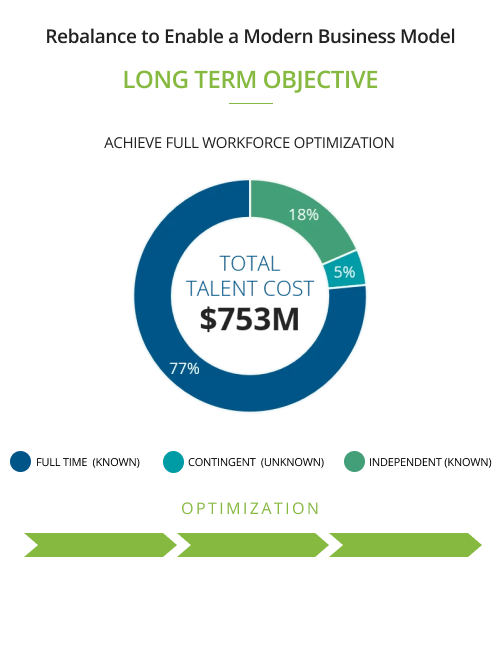 Independent Workforce Engagement Solutions for Enterprises | MBO Partners