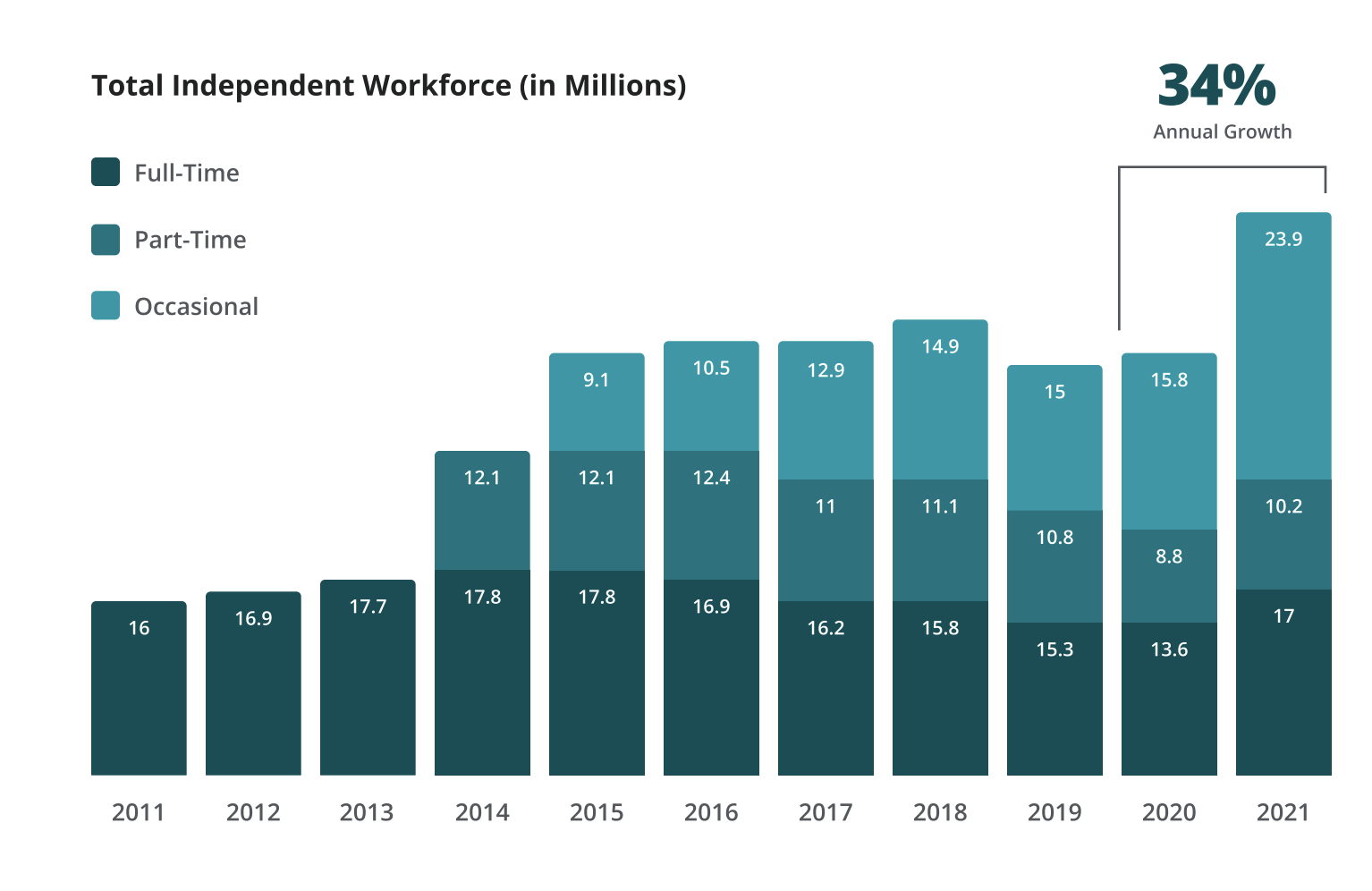 How the Gig Economy is Changing the Corporate Landscape and Workforce ...