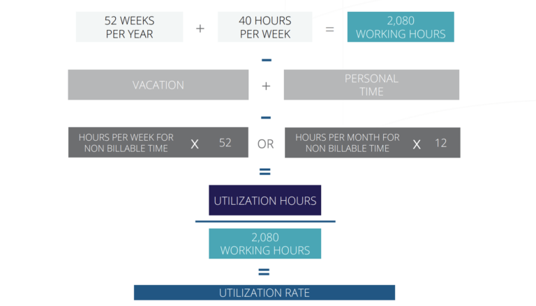 How Much Should I Charge As A Consultant Guide MBO Partners