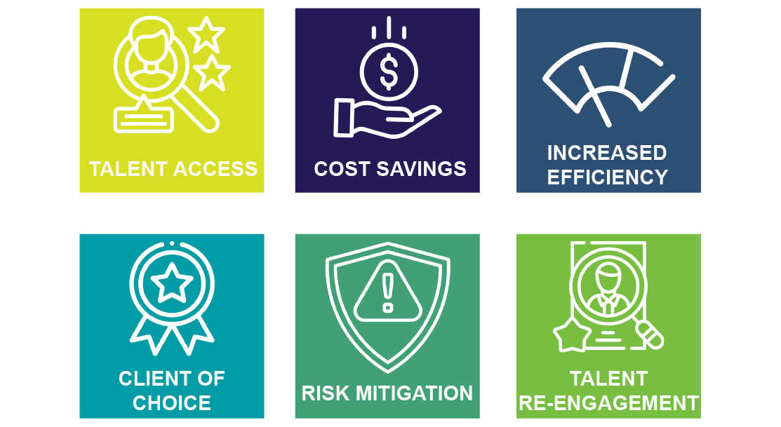 How to Make Direct Sourcing Part of Your Contingent Talent Strategy ...