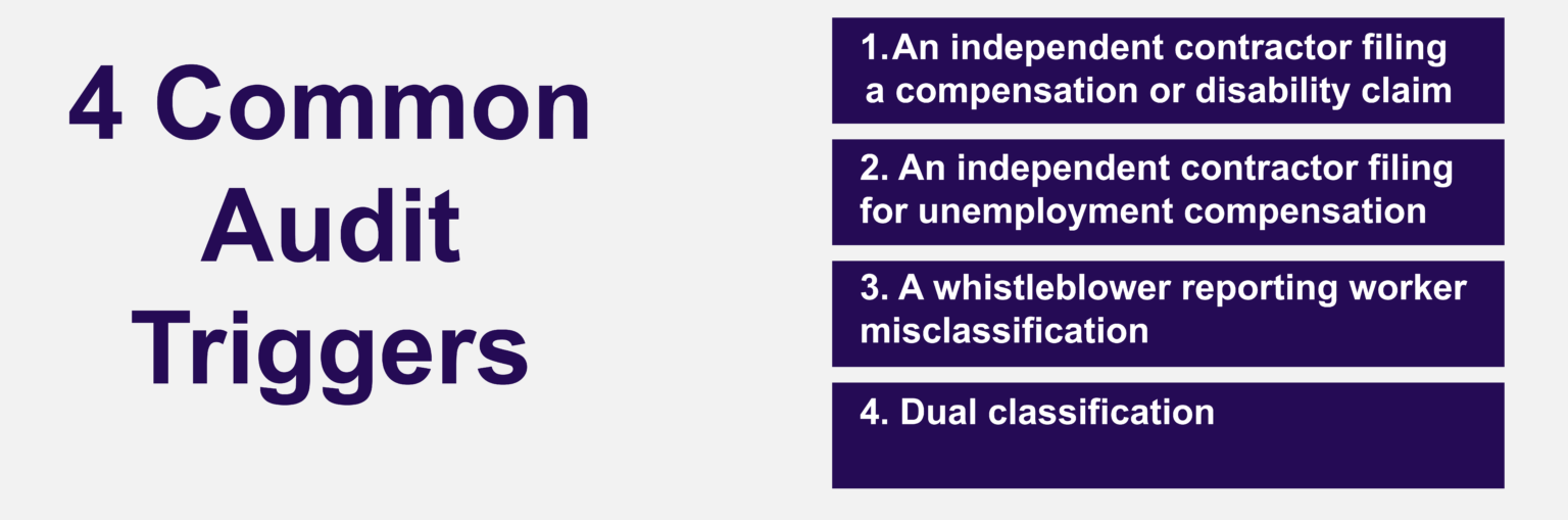 Reduce Worker Misclassification Audit Risk (Guide) - MBO Partners