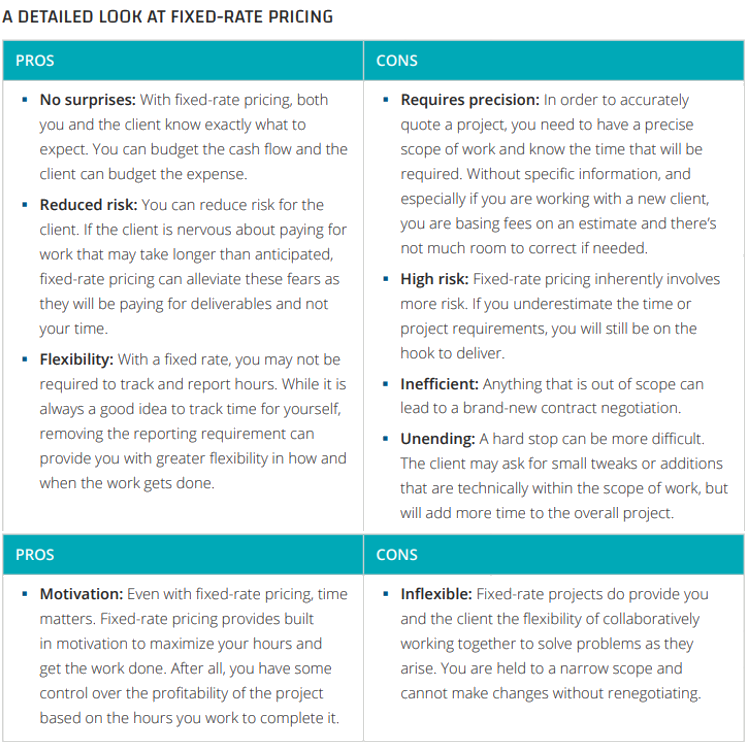 How to Write and Deliver a Consulting Proposal (Guide) - MBO Partners