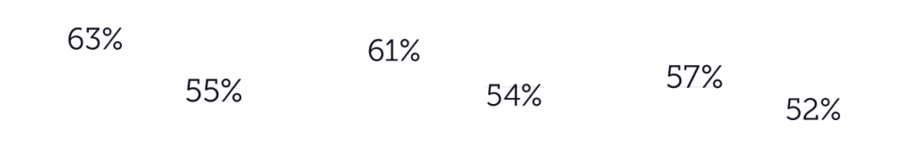 2023 Life Goals Report: Why Independent Workers Outperform Other ...