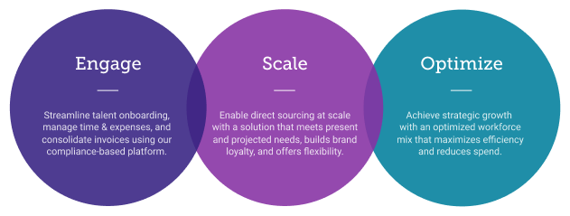 Contingent Workforce Solutions for Enterprises - MBO Partners